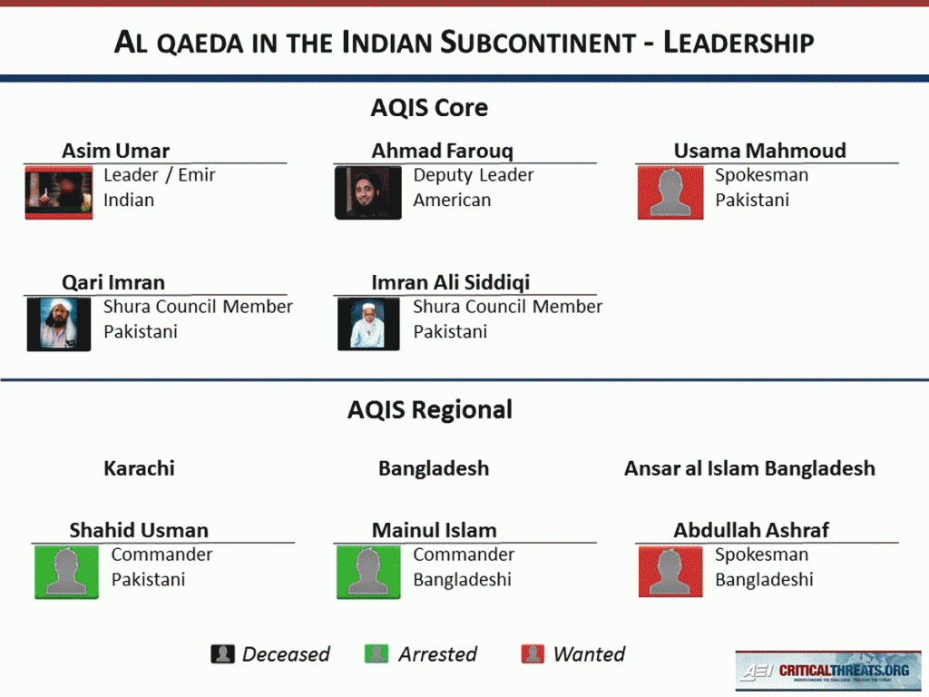 Al Qaeda In The Indian Subcontinent: Almost Forgotten | Critical Threats