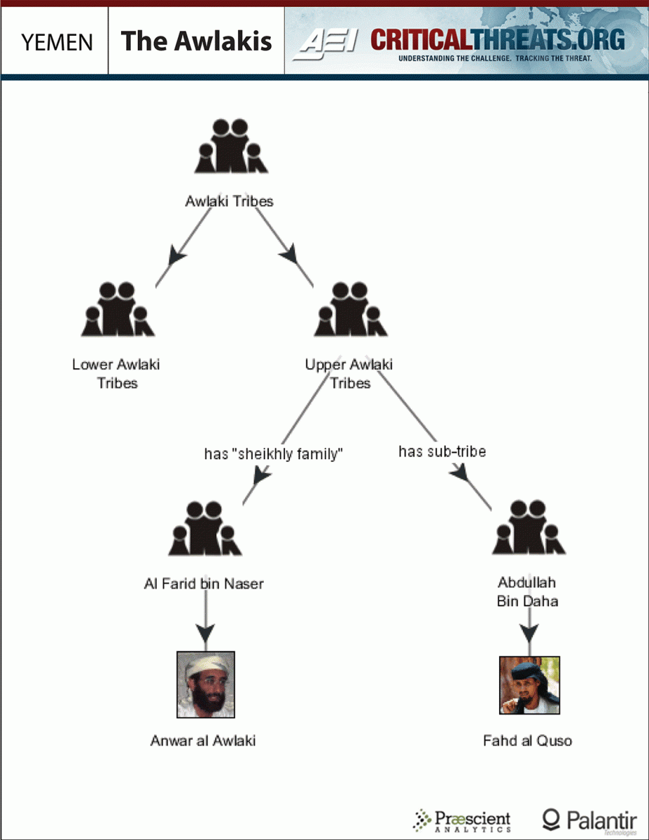 Chart: The Awlaki Tribes | Critical Threats