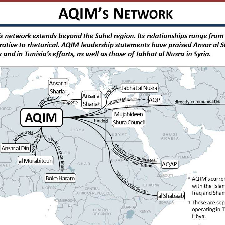 Al Qaeda In The Islamic Maghreb: Leaders And Their Networks | Critical ...