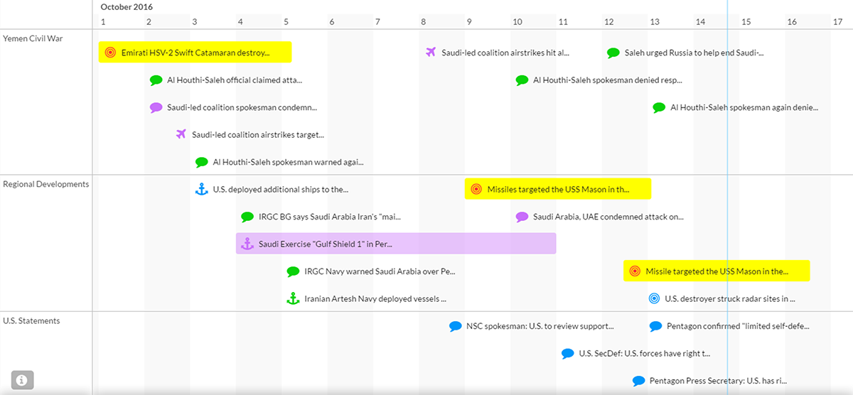Escalation In The Red Sea: Yemen's Civil War, Iran, And Saudi Arabia ...