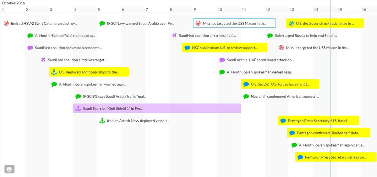 Escalation In The Red Sea: Yemen's Civil War, Iran, And Saudi Arabia ...