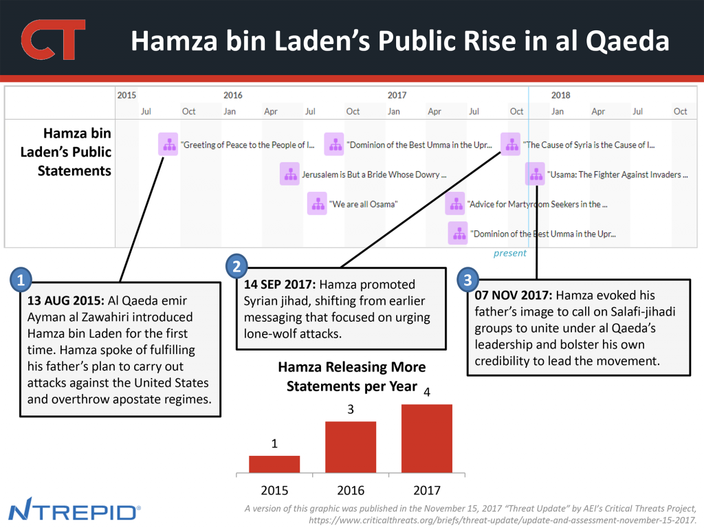 Hamza Bin Laden's Rise In Al Qaeda | Critical Threats