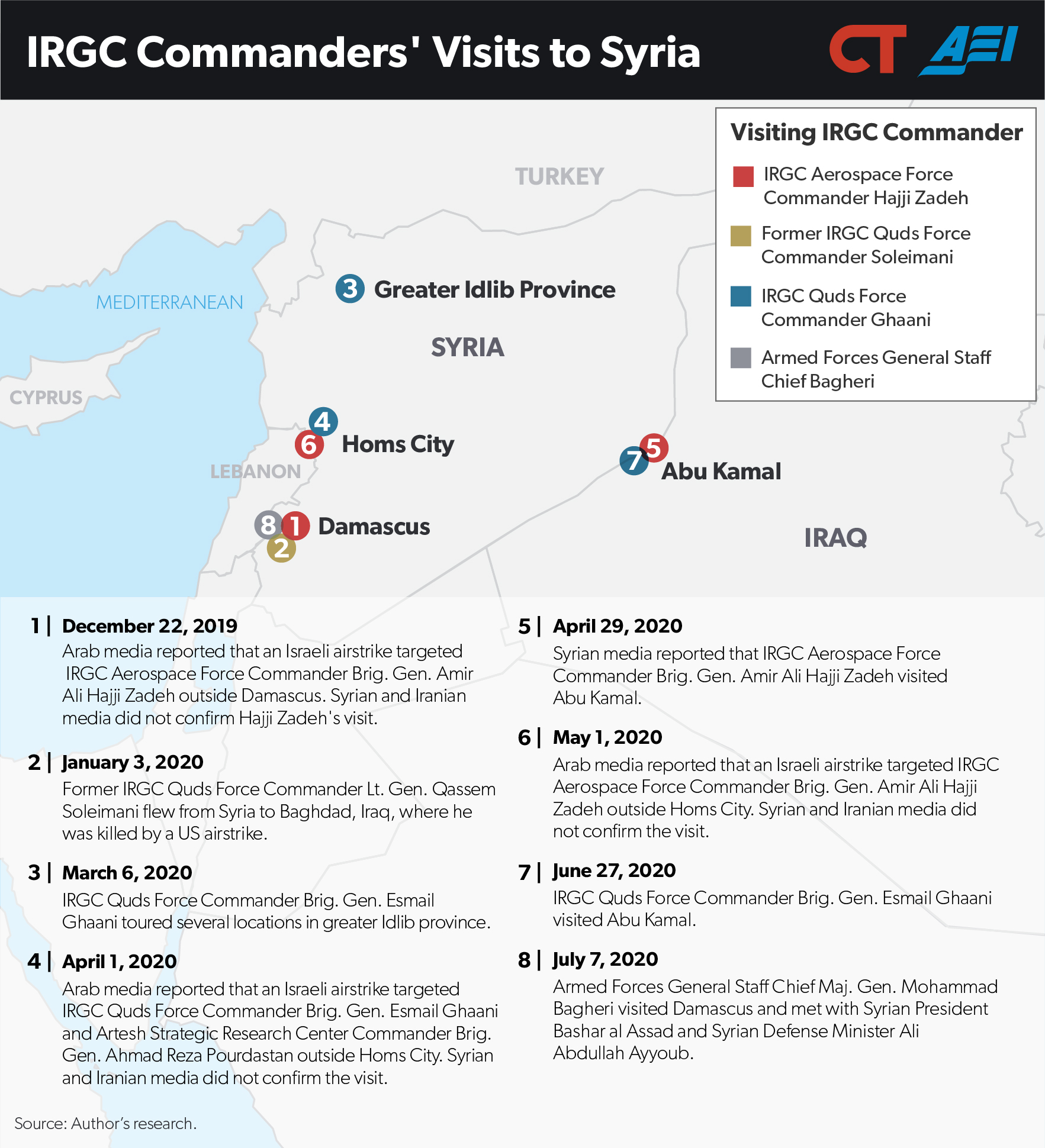 Iran’s Entrenchment Of Strategic Infrastructure In Syria Threatens ...
