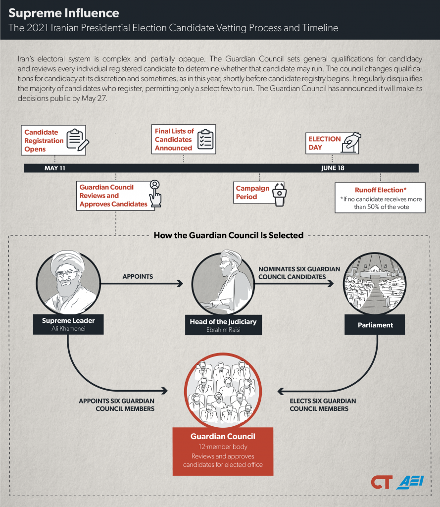 2021 Iranian Presidential Election Tracker | Critical Threats