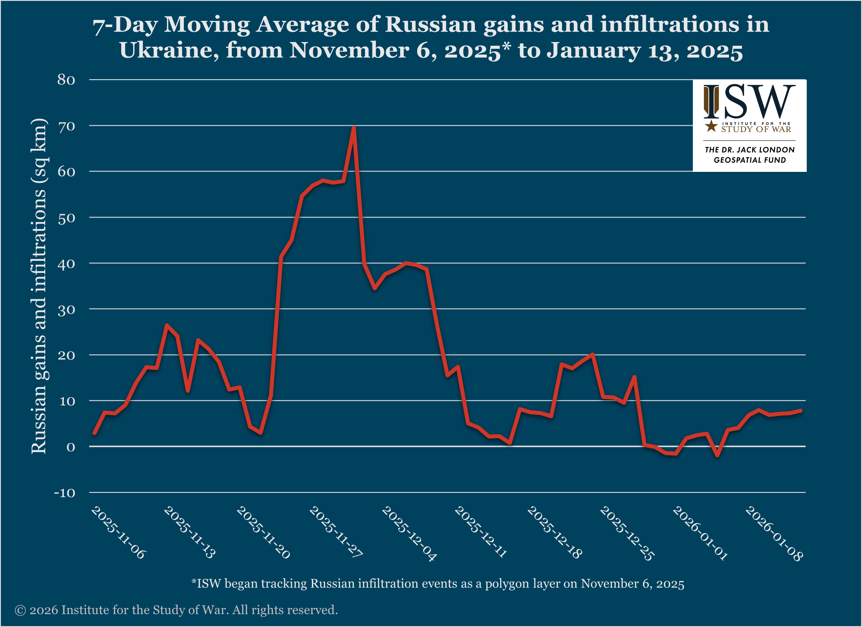 Russian Offensive Campaign Assessment, January 14, 2026 | Critical Threats