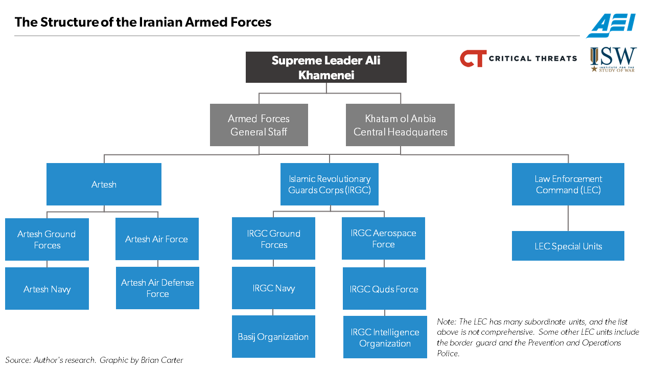 Explainer: The Iranian Armed Forces | Critical Threats